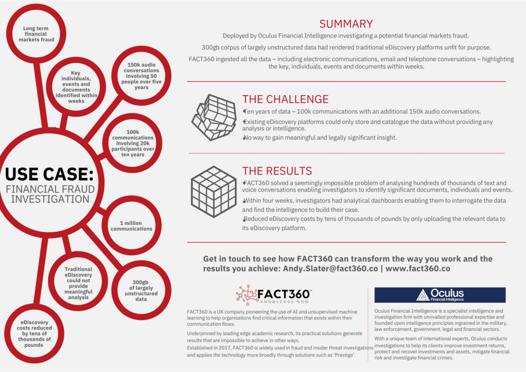 News & Resources - FACT360 Knowledge Now